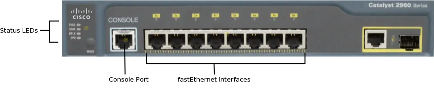 Recover Cisco Passwords: 8 Easy Steps | Right Click Go