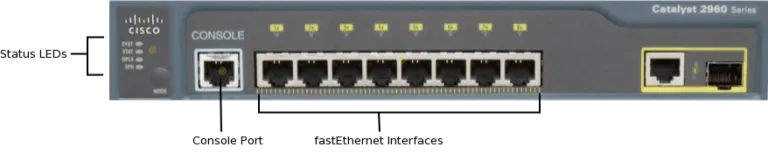 Recover Cisco Passwords: 8 Easy Steps | Right Click Go